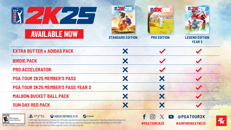 PGA Tour 2K25 legend edition year 2: Everything you need to know