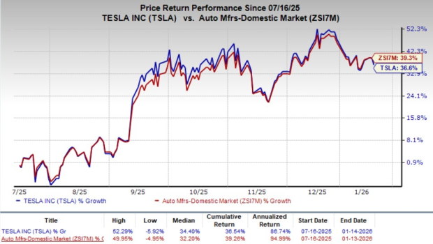 Will Tesla's Model Y discounts be enough to spark India demand?