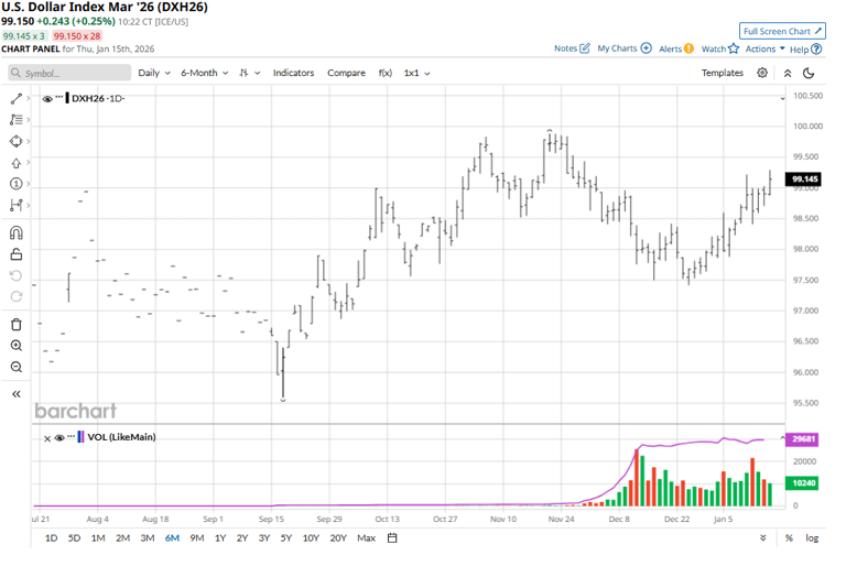 Silver prices keep confounding experts. I won’t be surprised if they ...