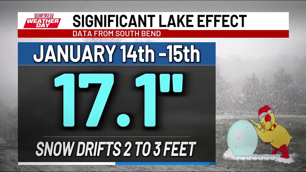 First Alert Weather Day Friday for additional snow and wind