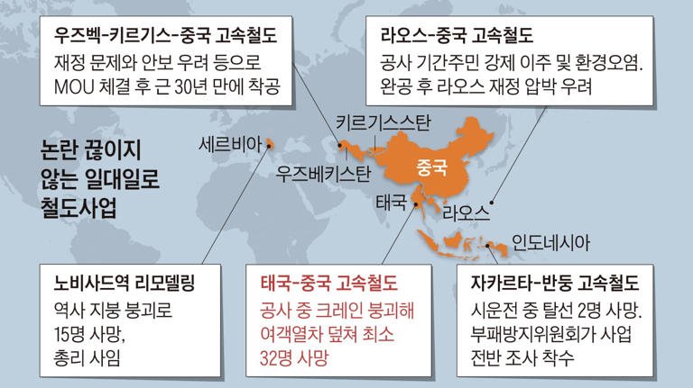 Thailand high-speed rail accident spotlights Belt and Road safety flaws