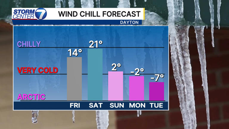More chances for snow, bitter cold to follow