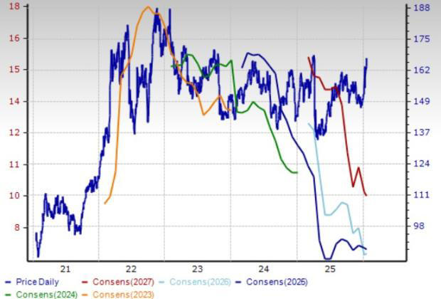 Weak oil prices loom: 3 integrated energy stocks that could hold up