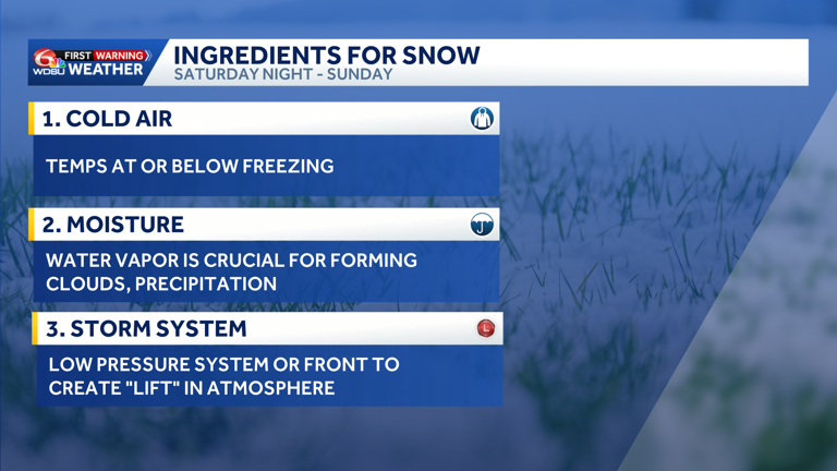 Southern US wintry weather risk this weekend... or not?