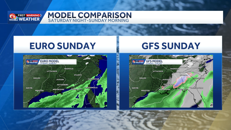 Southern US wintry weather risk this weekend... or not?