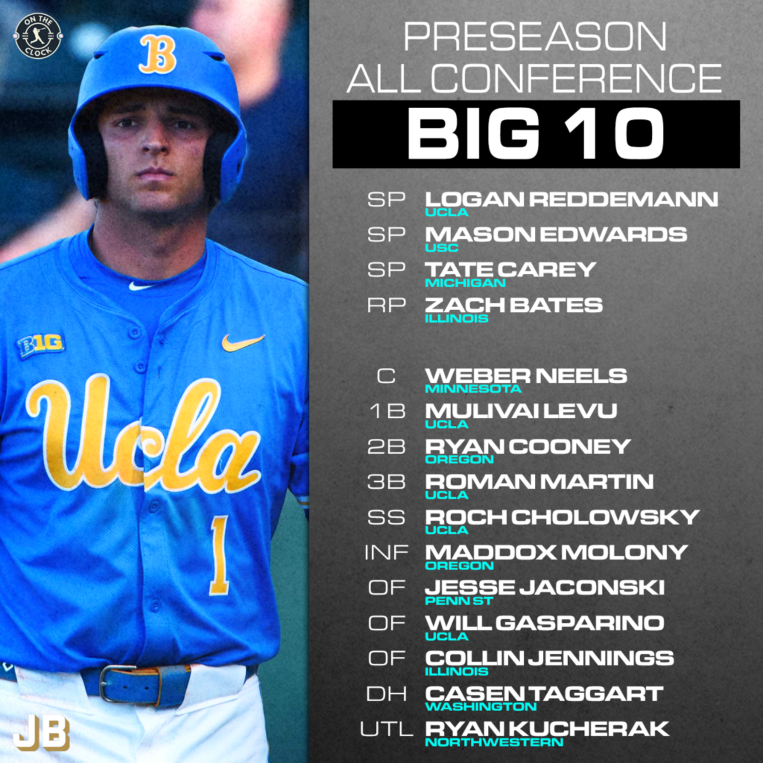 College baseball: 2026 Big Ten Conference preview