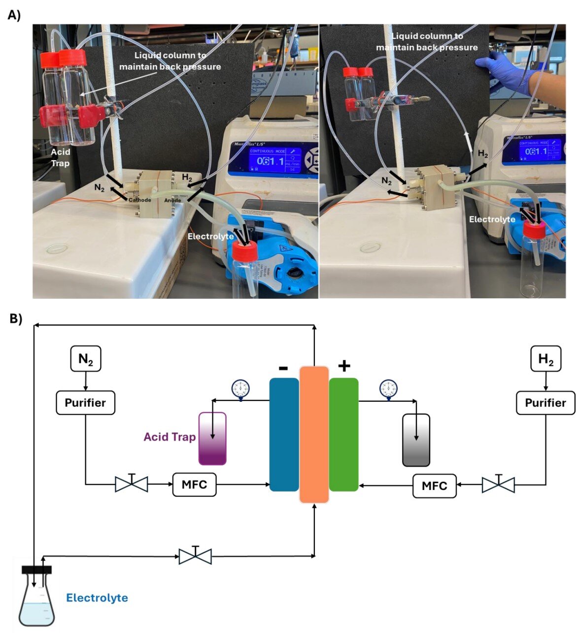 Do-it-yourself ammonia production: Renewable-powered system uses ...