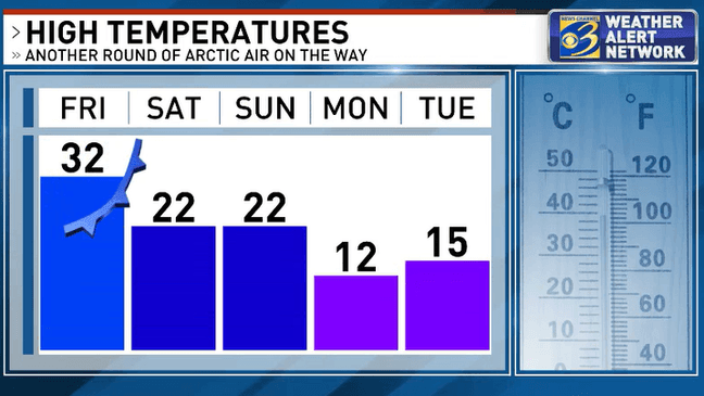More accumulating snow expected for lakeshore, arctic chill this weekend