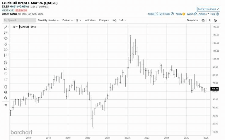 Energy commodities in Q4 and 2025 - what are the prospects for Q1 2026 ...