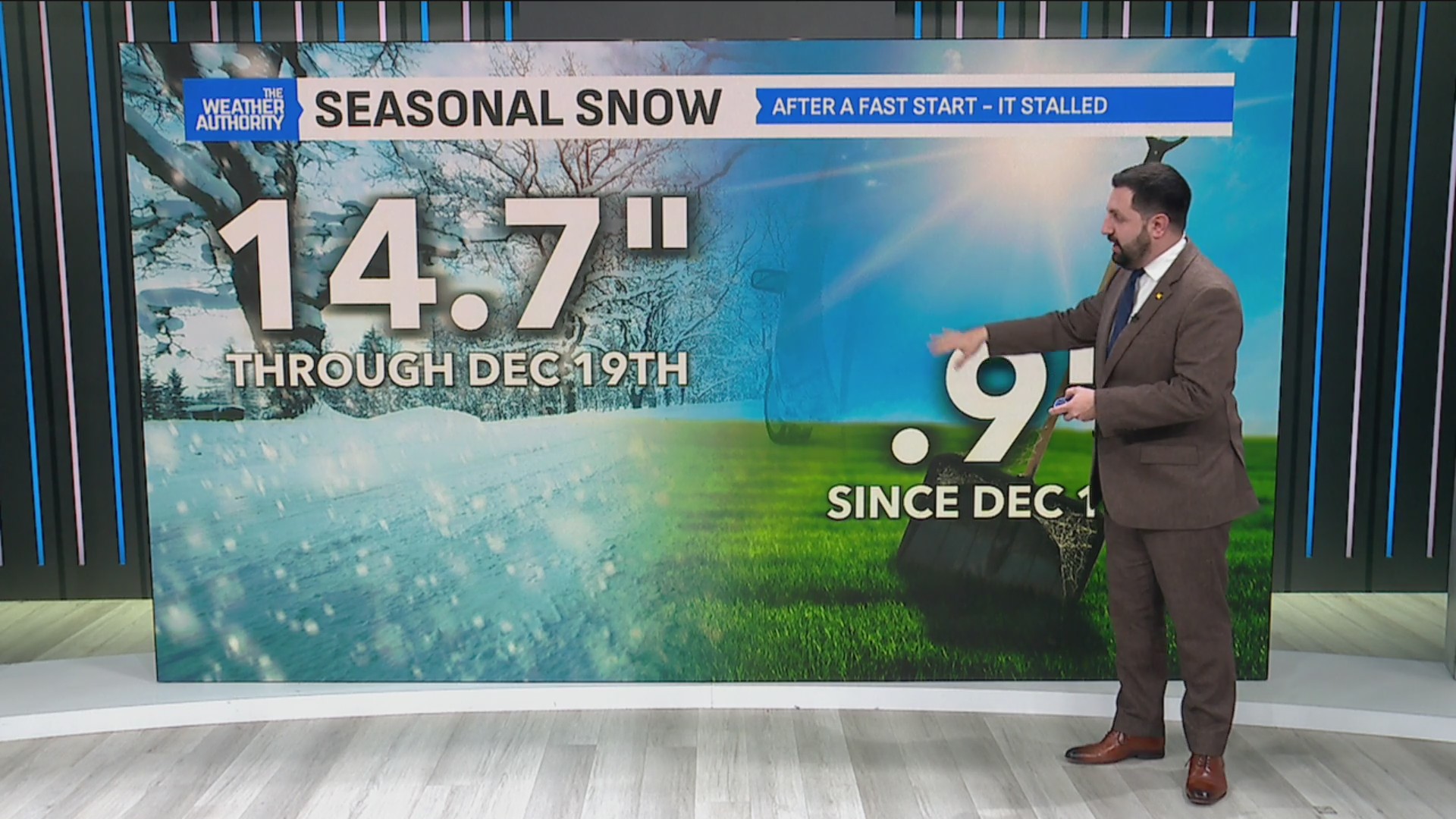 The temperature continue to be very low in central Indiana