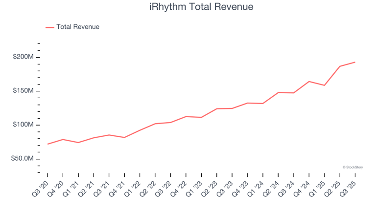 Reflecting on patient monitoring stocks’ Q3 earnings: ResMed (NYSE:RMD)