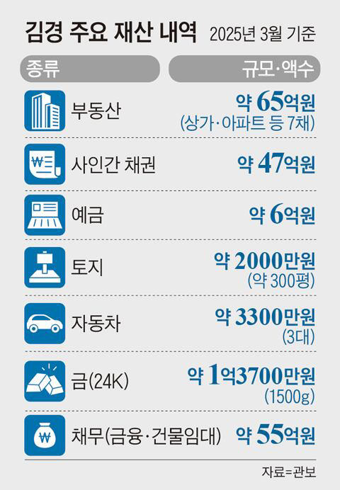 Exclusive: Kim Kyung contradicts Kang Sun-woo on 100 million won return