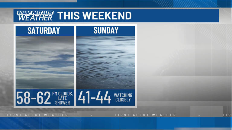 First alert: Colder tomorrow morning, watching Sunday closely