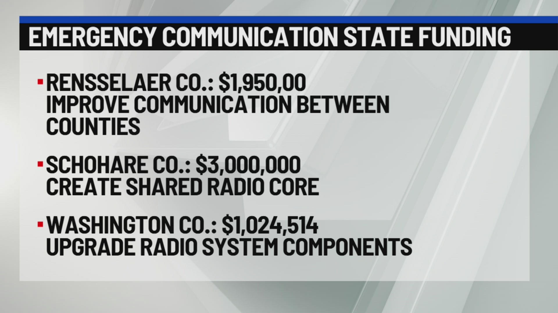 New state funding for emergency communications