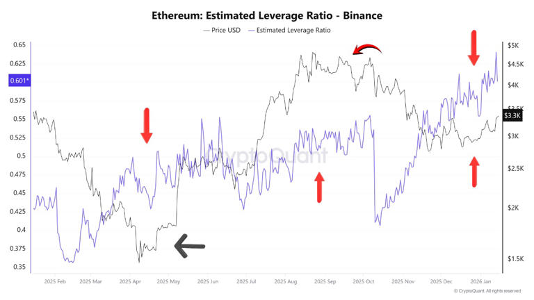 ETH’s next stop could be $4.1K, but this must happen first