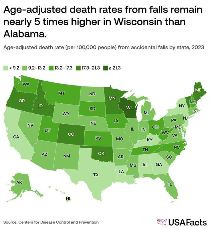 One type of accidental death is becoming more common, new analysis reveals