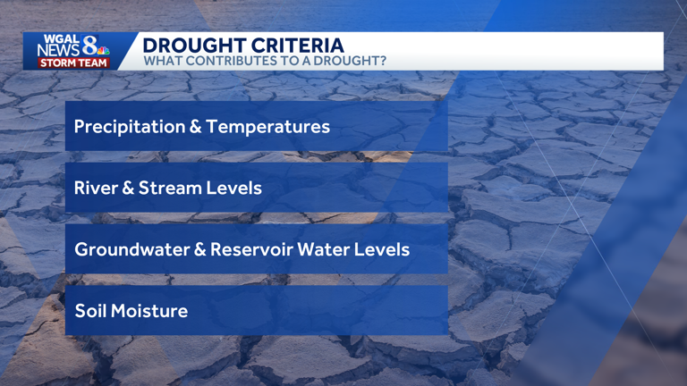 Drought monitor update - Jan 15, 2026