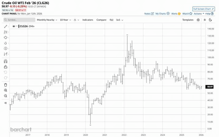 Energy commodities in Q4 and 2025 - what are the prospects for Q1 2026 ...