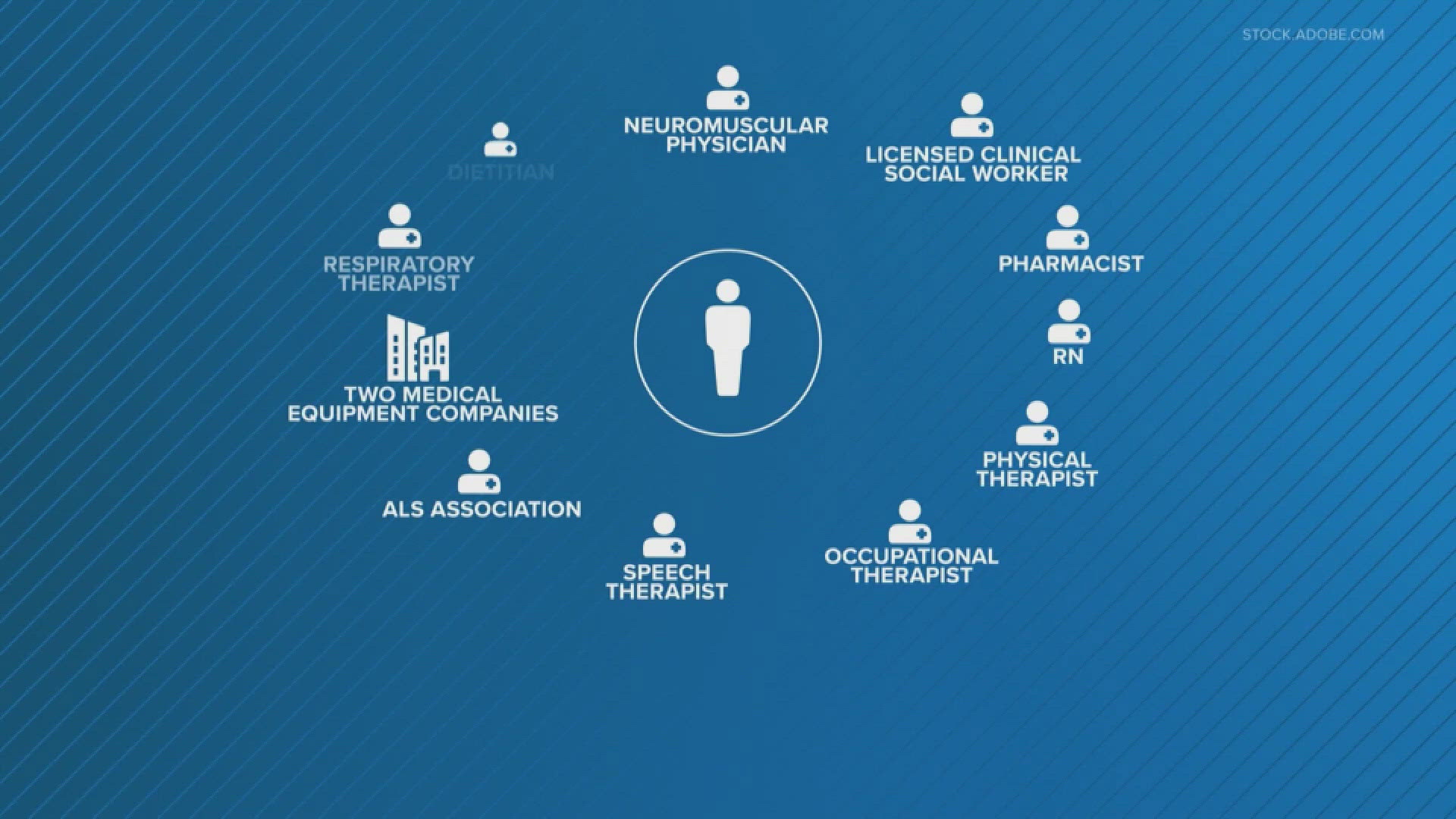 UT Medical Center's ALS clinic receives $20,000 grant