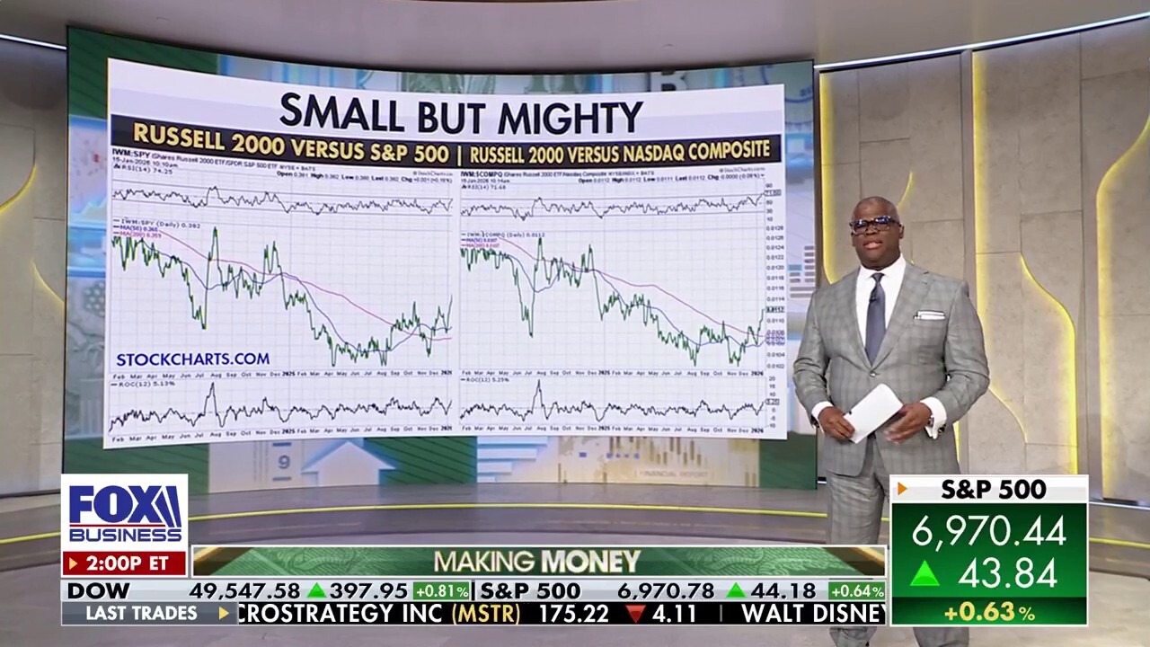 Charles Payne: Small-cap stocks are the story in 2026