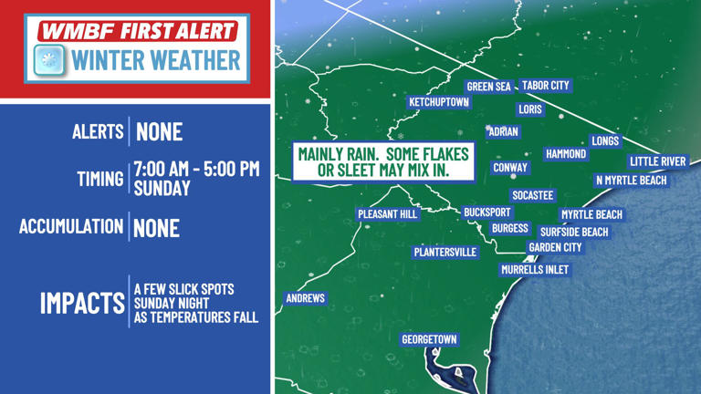 First alert: Colder tomorrow morning, watching Sunday closely