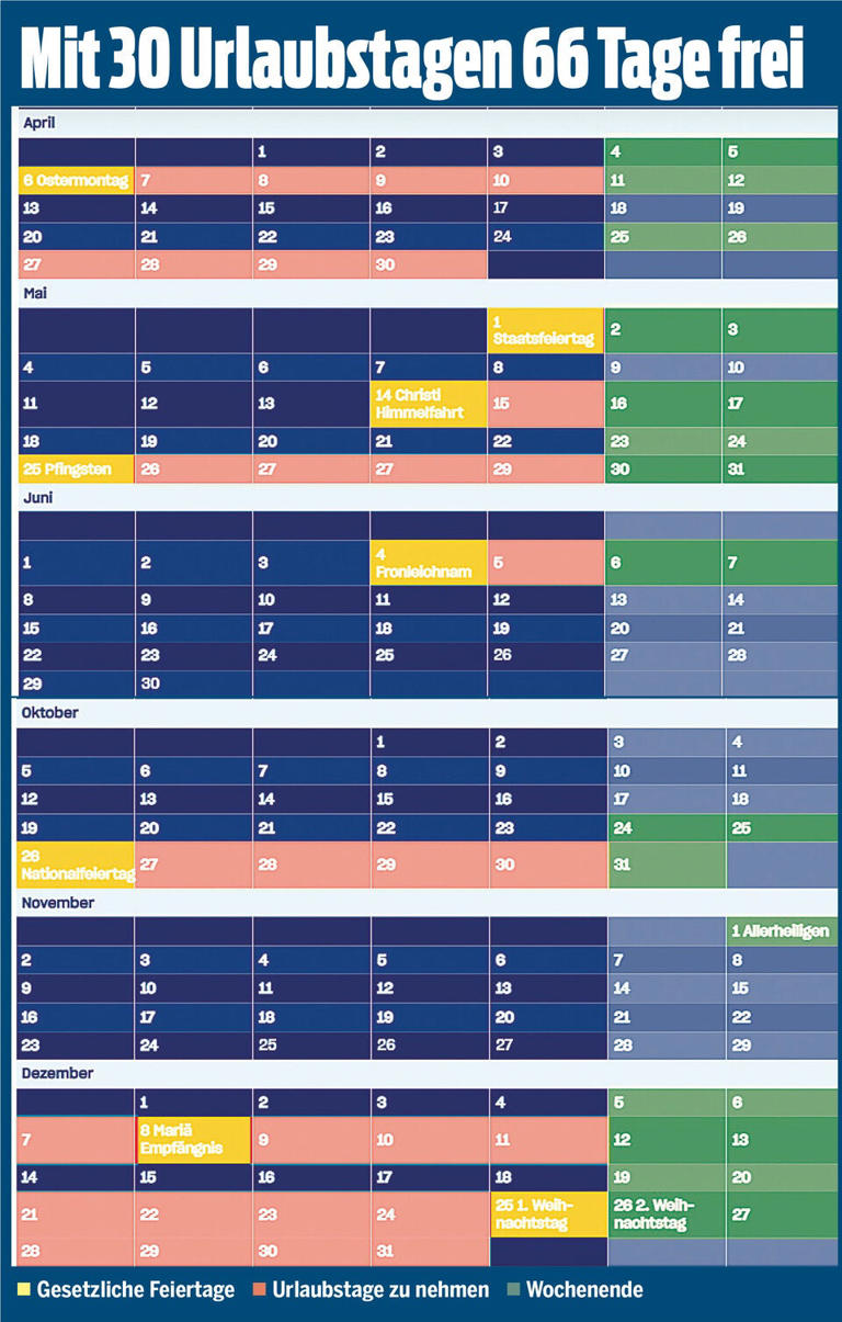 Reise-Boom: Der große Urlaubs-Planer