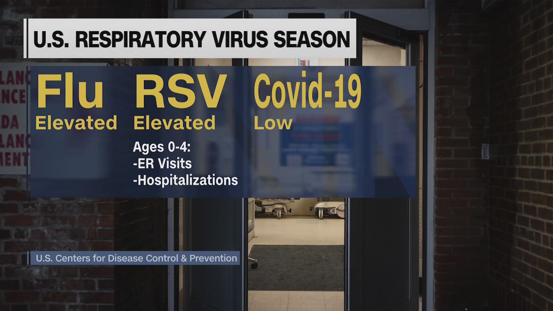 US faces rising respiratory virus cases as experts warn peak not yet ...