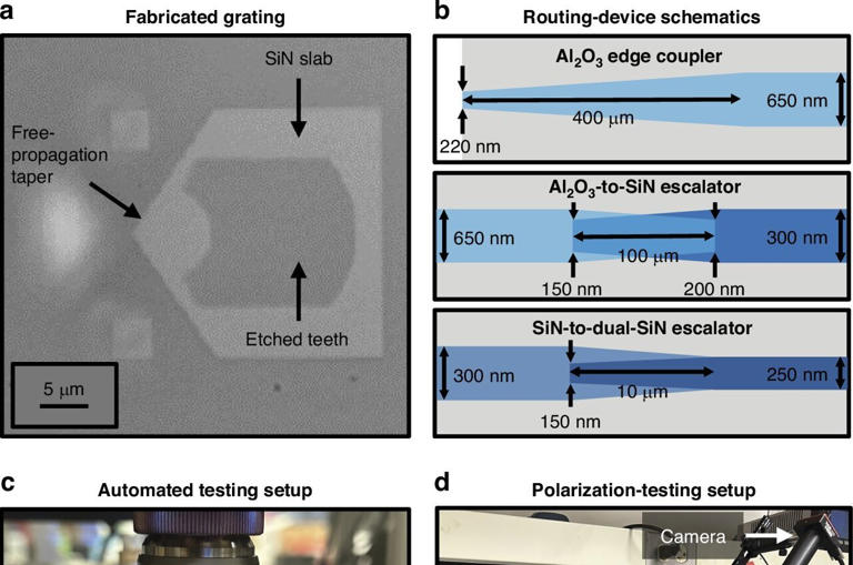 Efficient cooling method could enable chip-based quantum computers