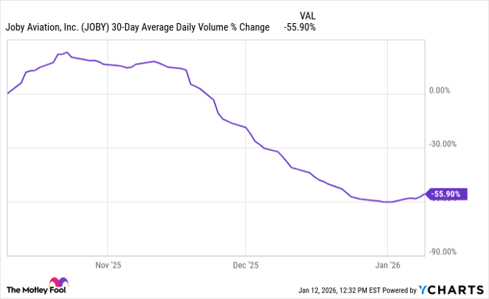 Can investing in Joby Aviation stock double your money?
