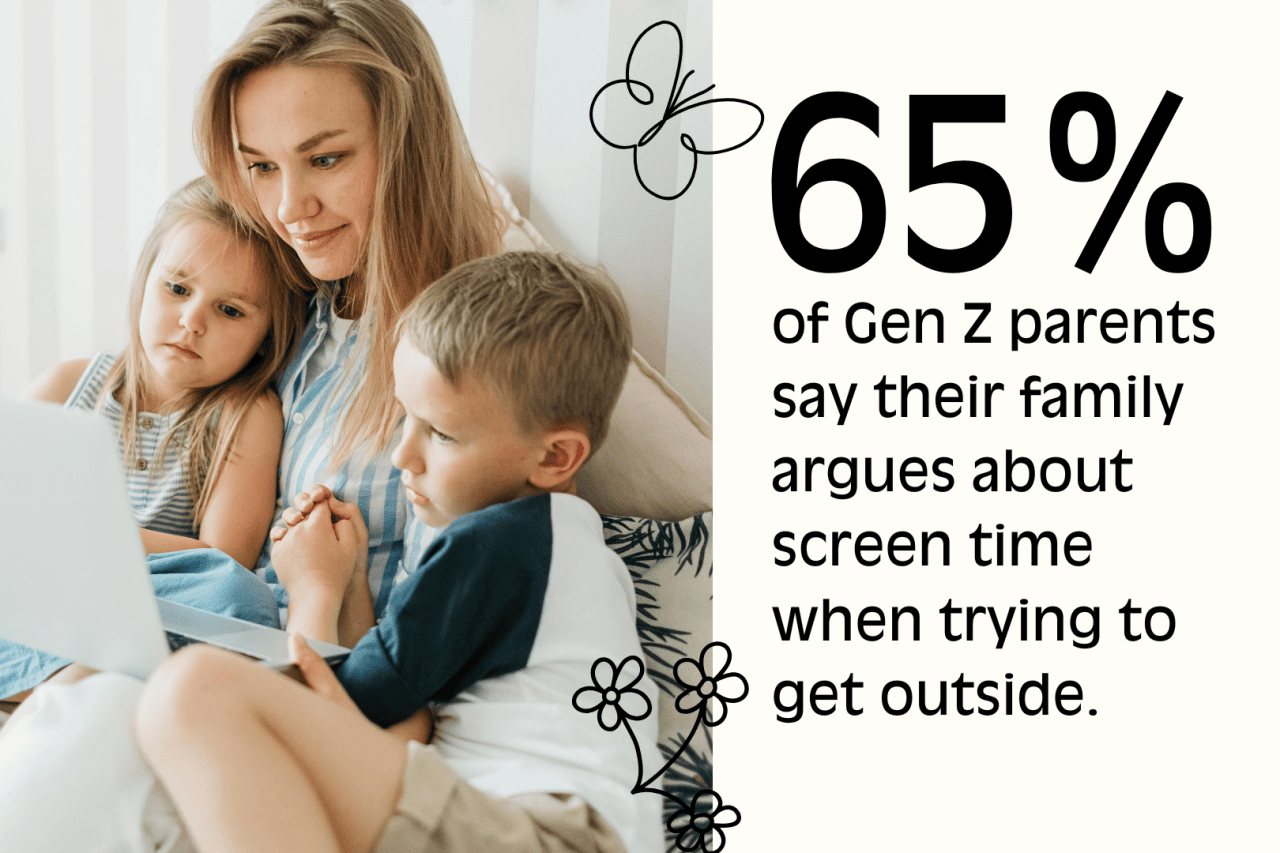 96% of parents agree: Outdoor time instantly boosts kids’ moods