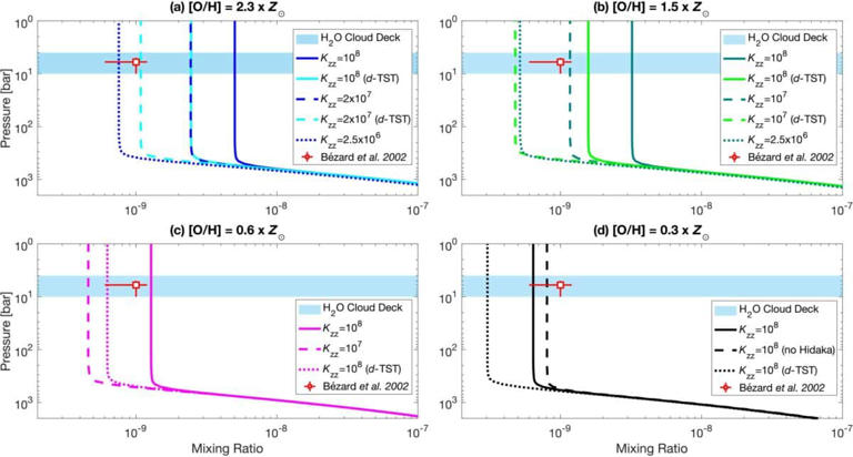 Scientists discover surprising amount of oxygen in Jupiter’s atmosphere