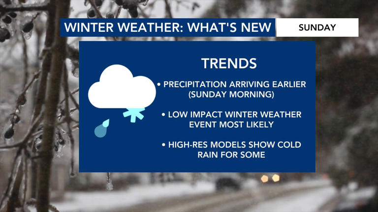 Will it snow? Models show winter weather, snow moving east for Sunday