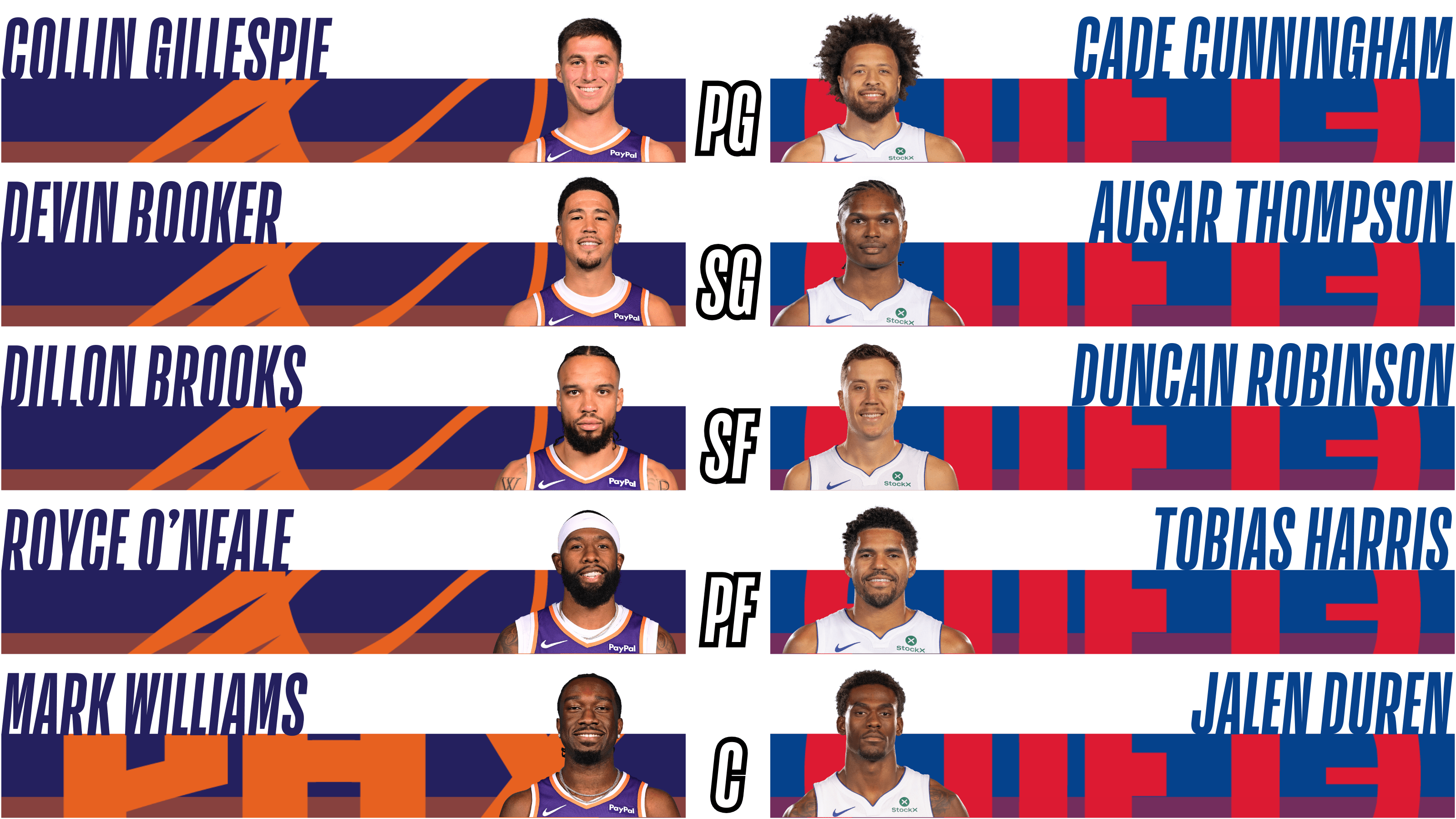 Game preview: Booker faces an uncertain homecoming against the East ...