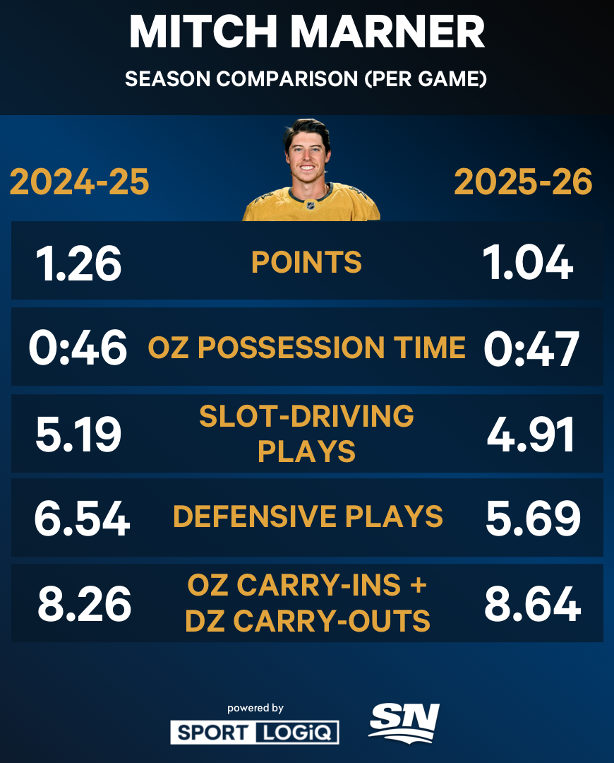 How Marner has adapted to new role in Vegas ahead of Maple Leafs matchup