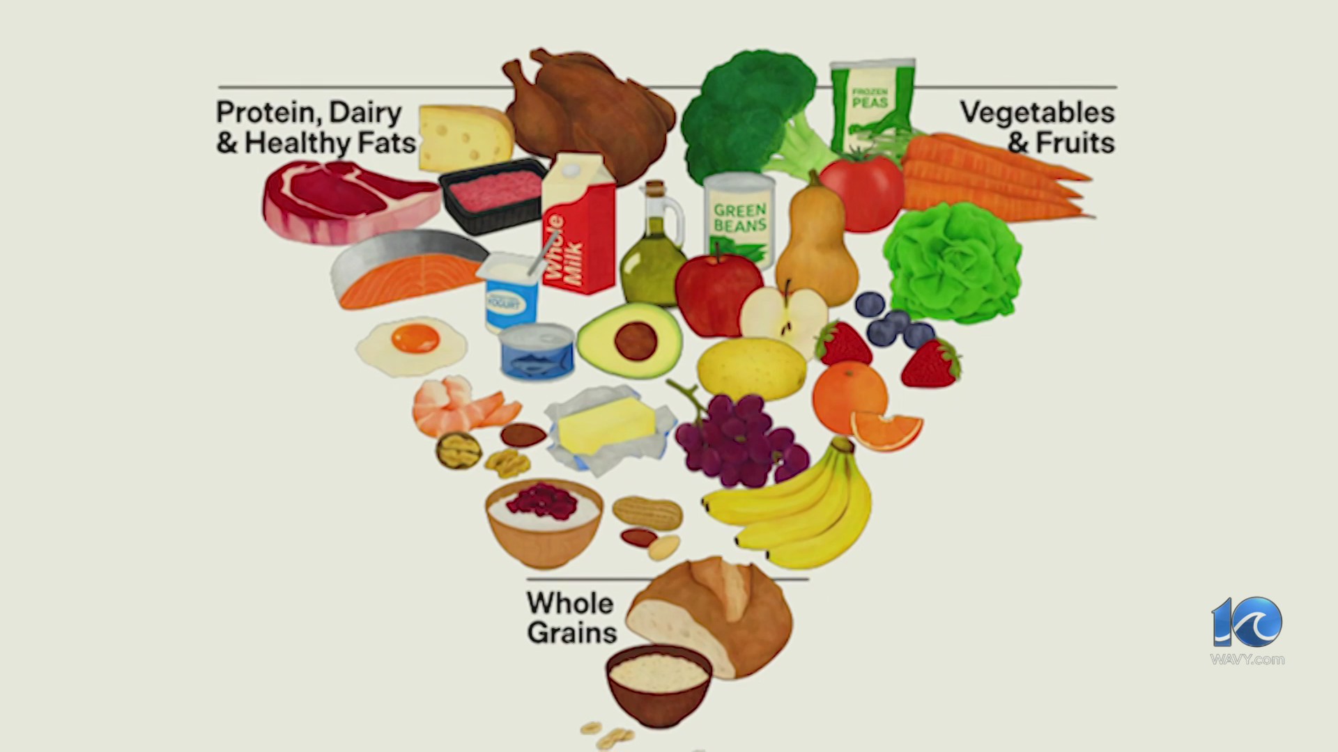 RFK Jr.’s new food pyramid heads to school cafeterias as advocates cry ...