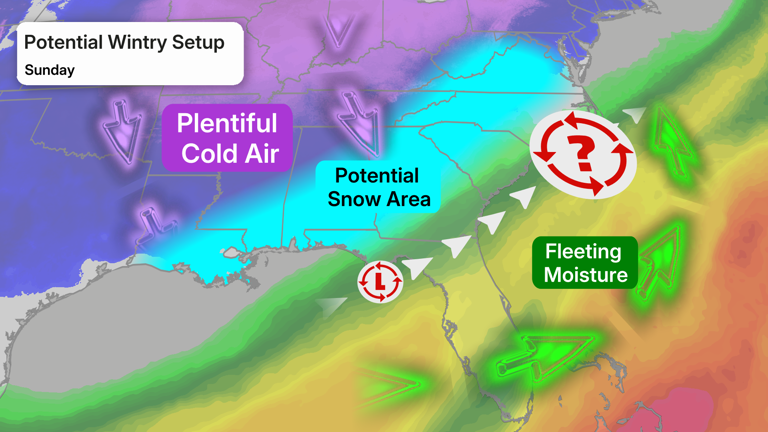 Potential southern snow this weekend: How much is expected?
