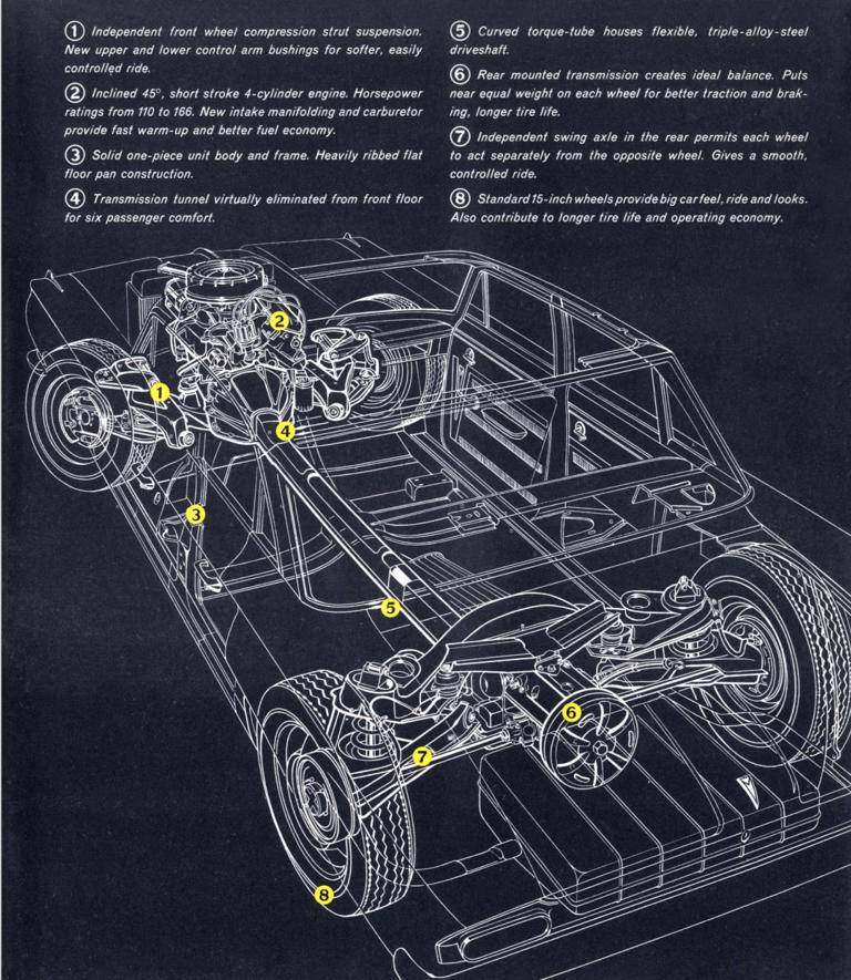 How Pontiac's first compact ended up with half a V8 up front, a ...