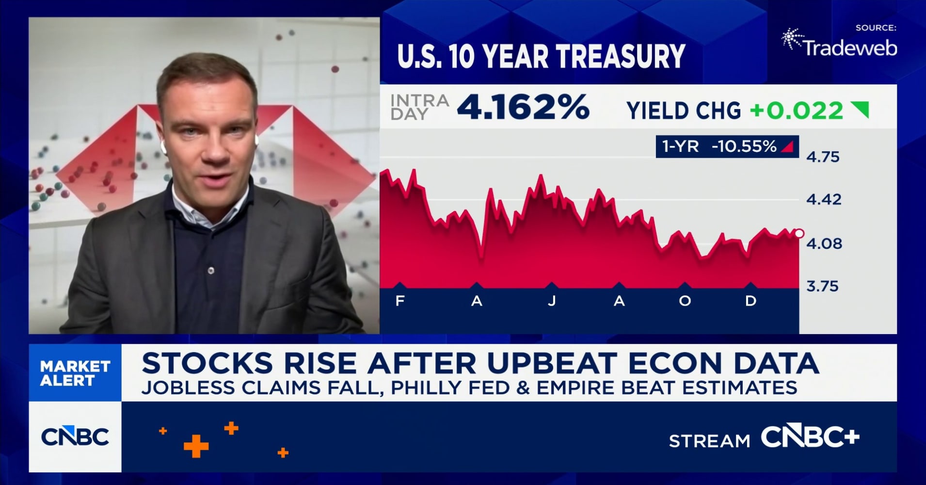 We're 'almost maximum bullish' on equities, particularly in the US ...
