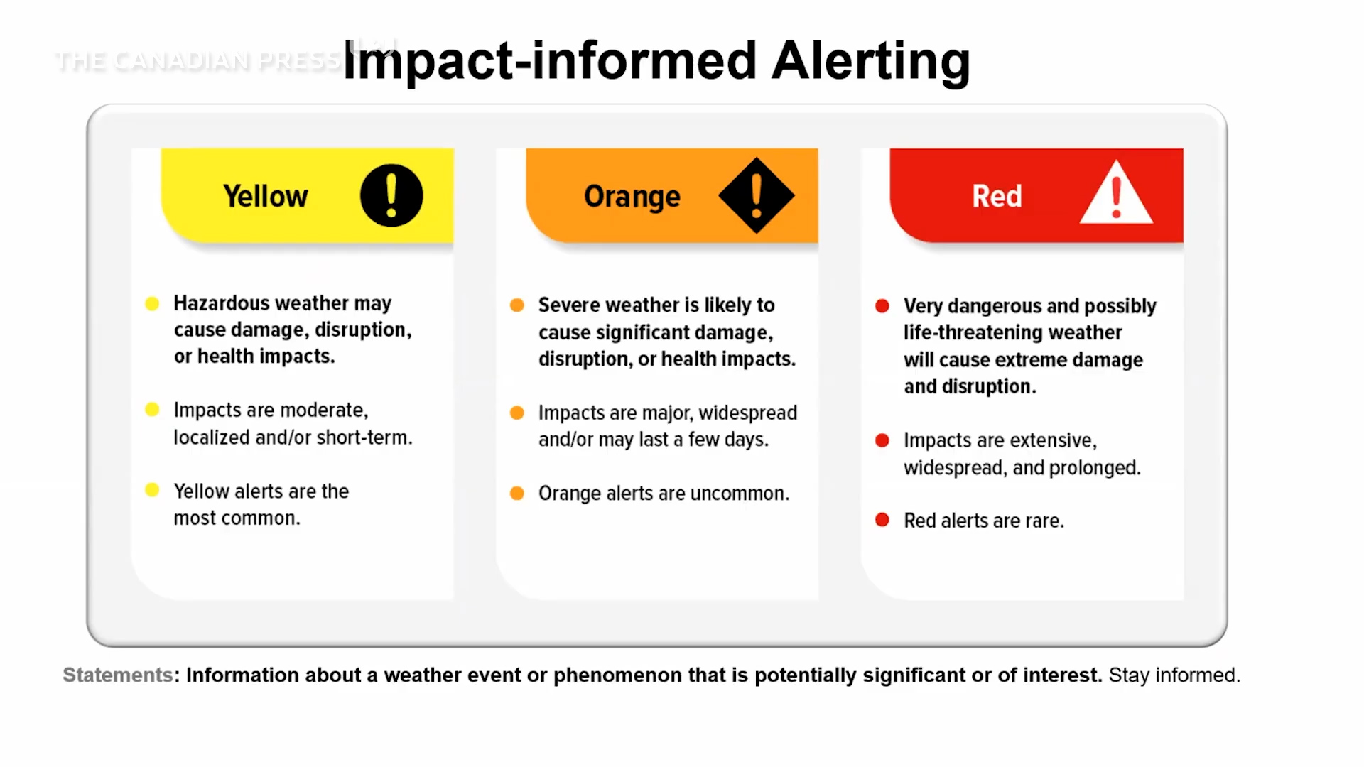 A look at Environment Canada's colour-coded weather alerts