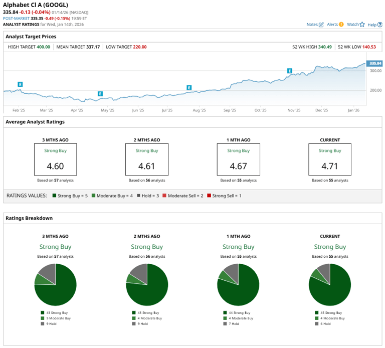 After an 82% rally, can Apple and Walmart agreements push Google stock ...