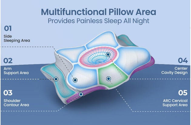 This pillow provides life-changing comfort and neck pain relief and it ...
