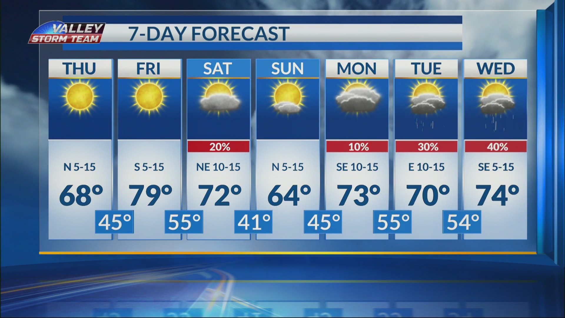 Temperatures falling into mid-40s