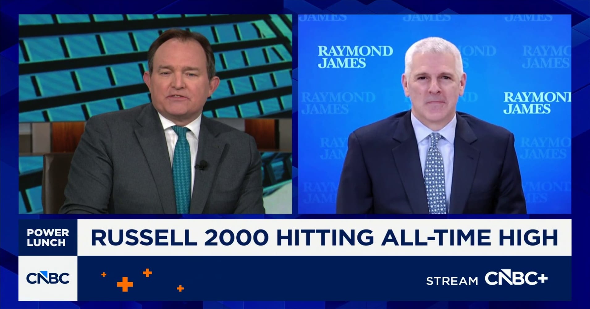 Still neutral on small caps despite recent rally, says Raymond James ...