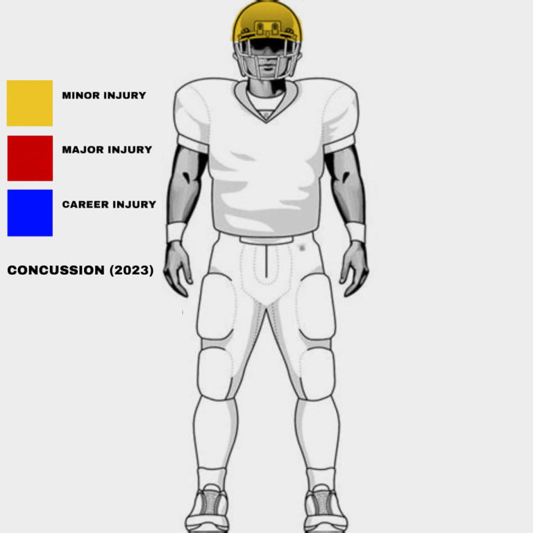 Cowboys 2026 draft: LB Arvell Reese scouting report