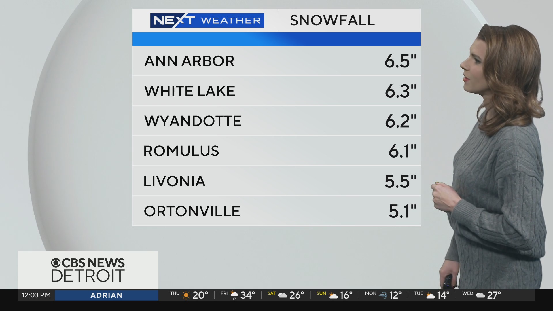 Why Southeast Michigan saw more snow than expected