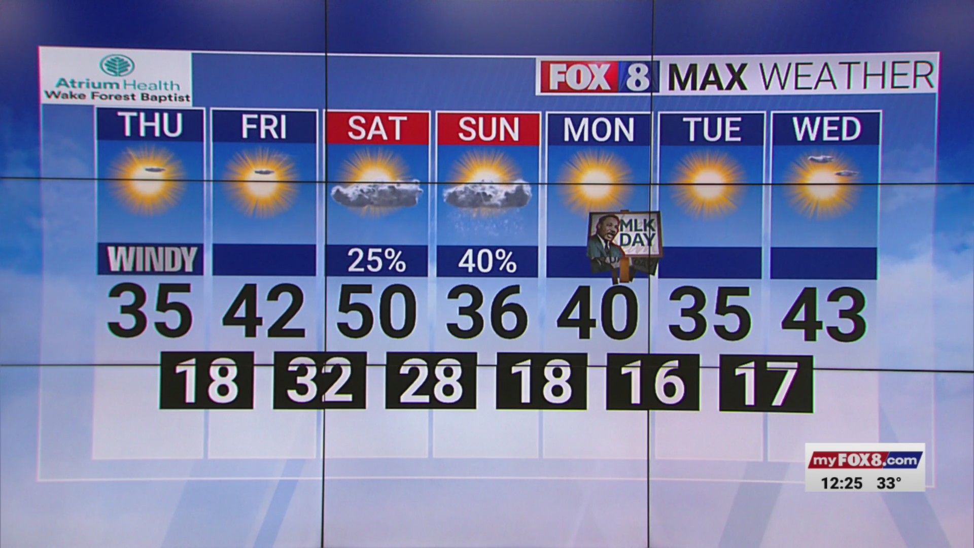 Cold, windy Thursday in the Piedmont Triad