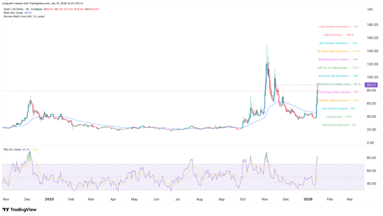 Top crypto price predictions: Dash, Monero, Internet Computer (ICP)