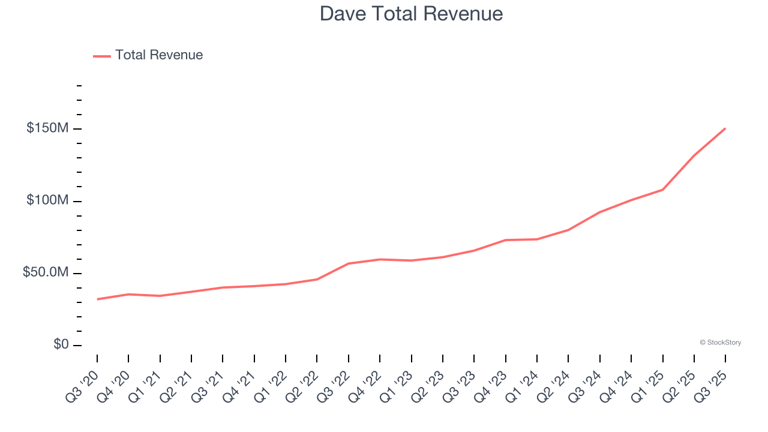 Personal loan stocks Q3 recap: Benchmarking Affirm (NASDAQ:AFRM)