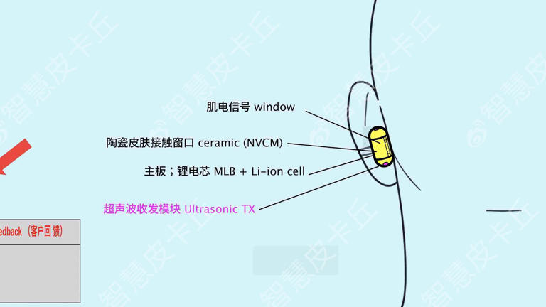 Could this be your next wearable? OpenAI’s Sweetpea project could ...