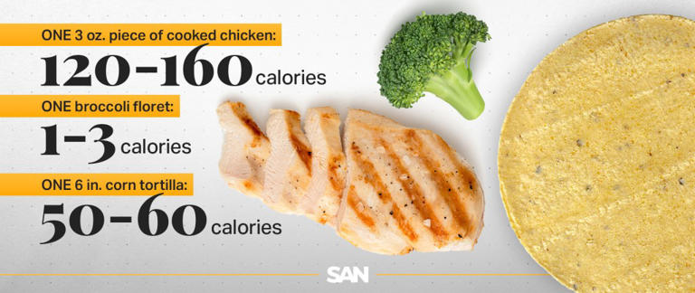 Brooke Rollins' '$3 meal' comment was ridiculed, but she's right. Here ...